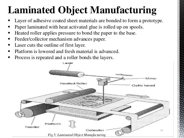 Sohan rapid prototyping.ppt.x