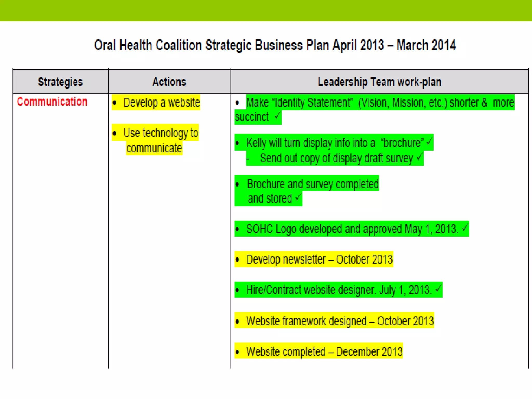 Sohc strategic business plan update | PDF