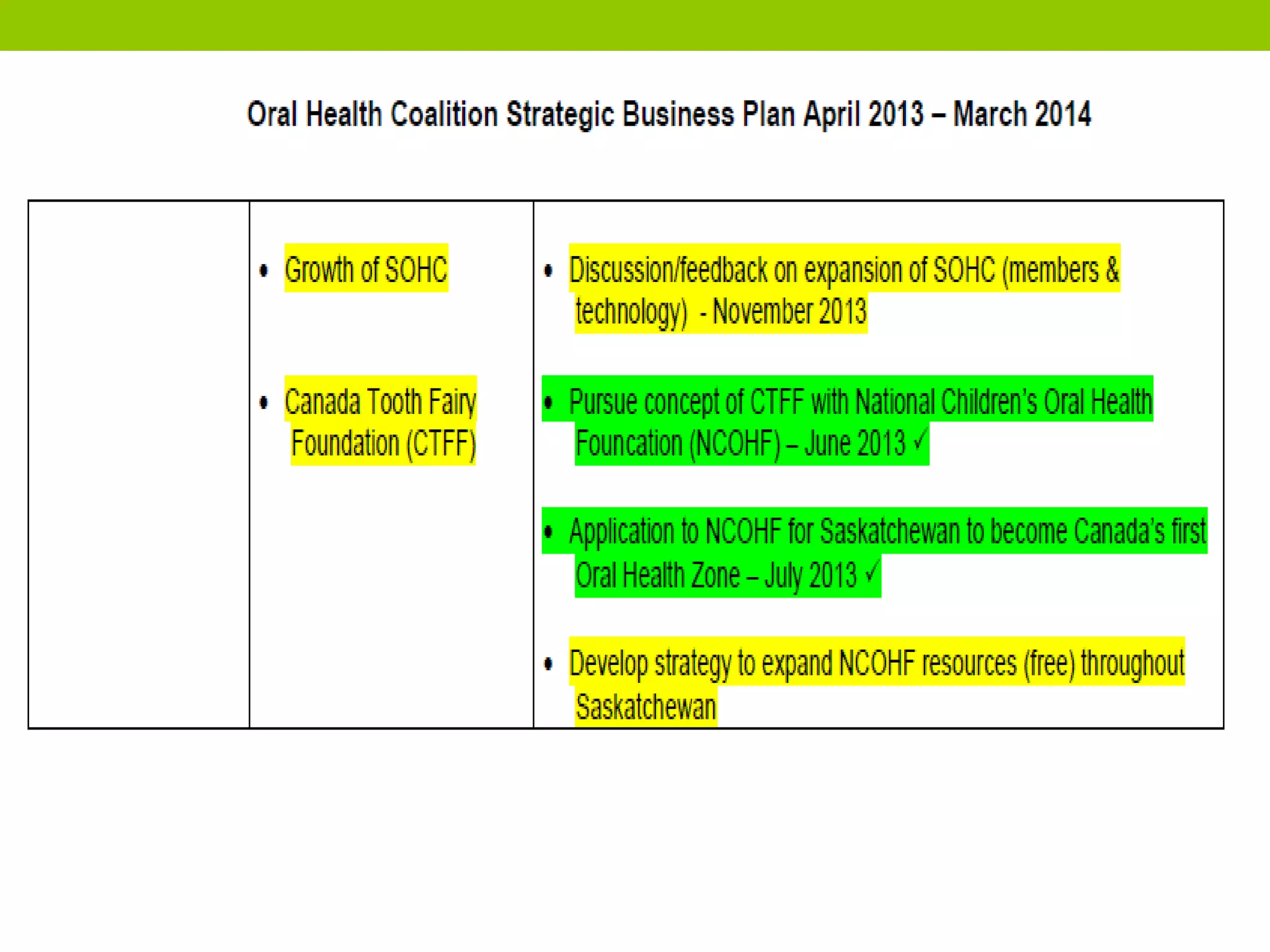 Sohc strategic business plan update | PDF