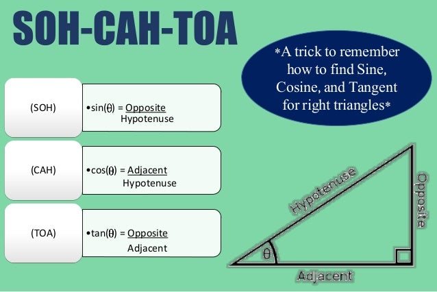 Soh cah toa poster