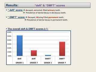 Sohc presentation muddassir siddiqui | PPTX