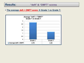 Sohc presentation muddassir siddiqui | PPTX
