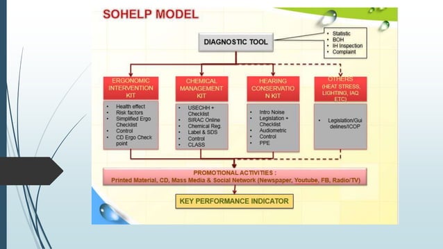 Sohelp | PPTX