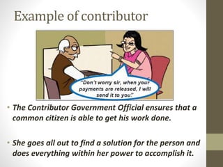 A Contributor Person : Arifbhai Kazi | PPT