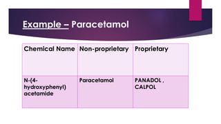 Drug.pdf | Chemistry | Science