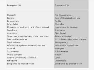 Soho Technology | PPT