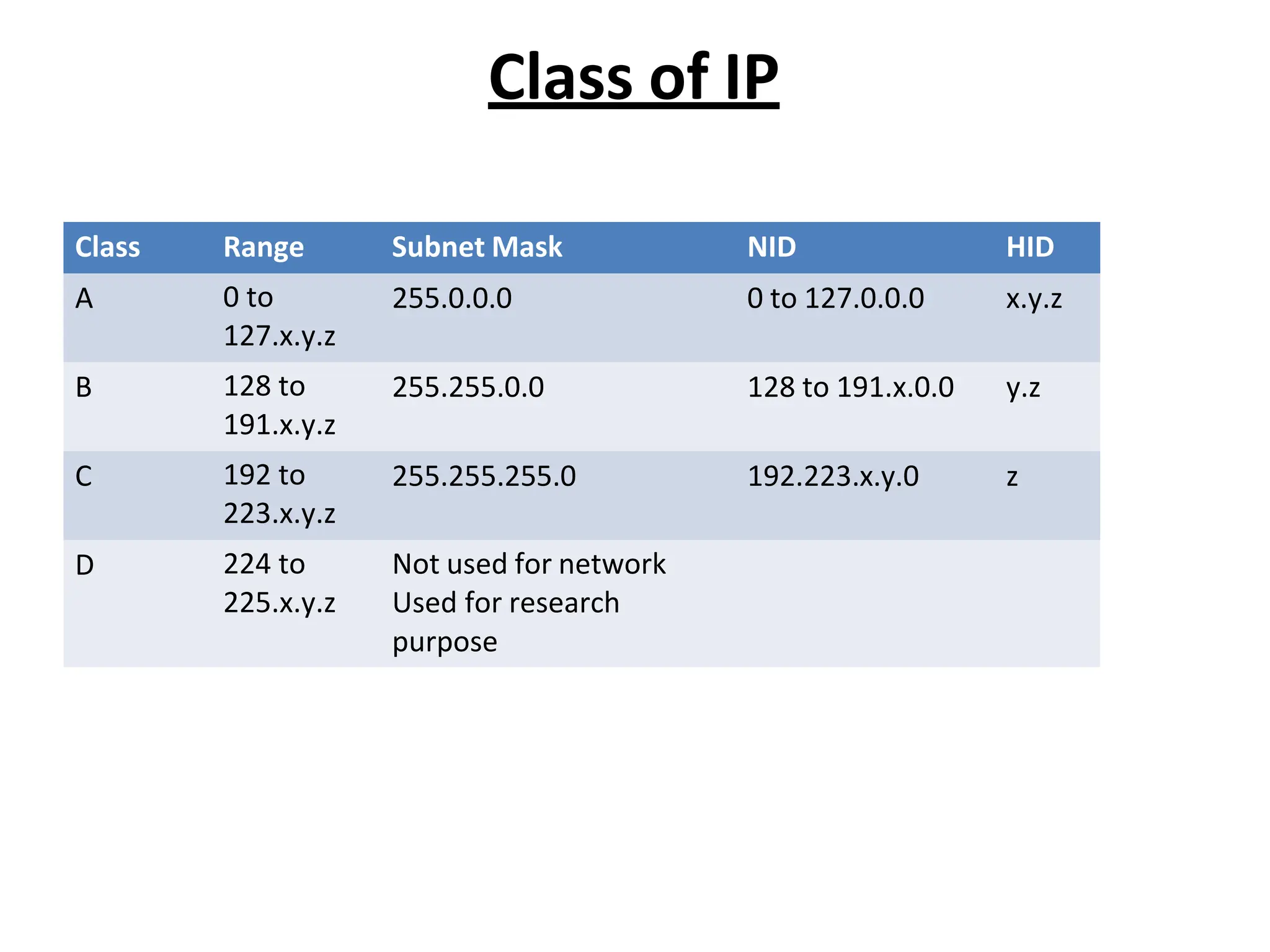 Small office Home office , network setup in details | PPTX