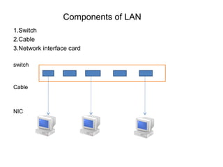 SOHO Network Setup Tutorial | PPT