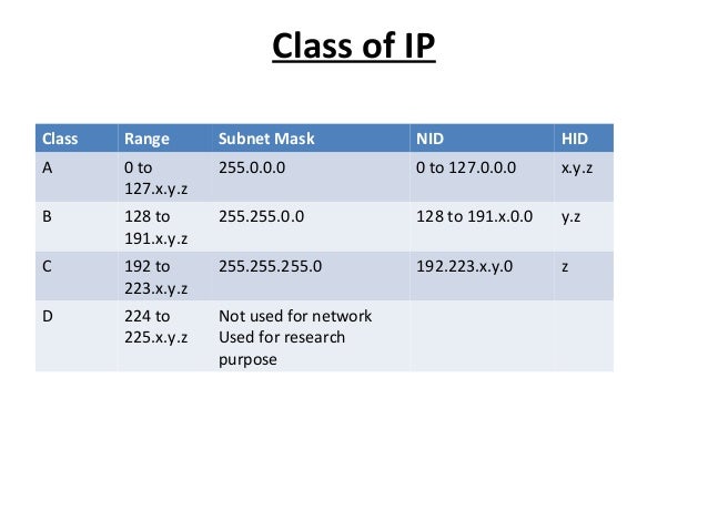 SOHO Network Setup Tutorial