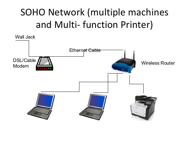 SOHO Network Setup Tutorial
