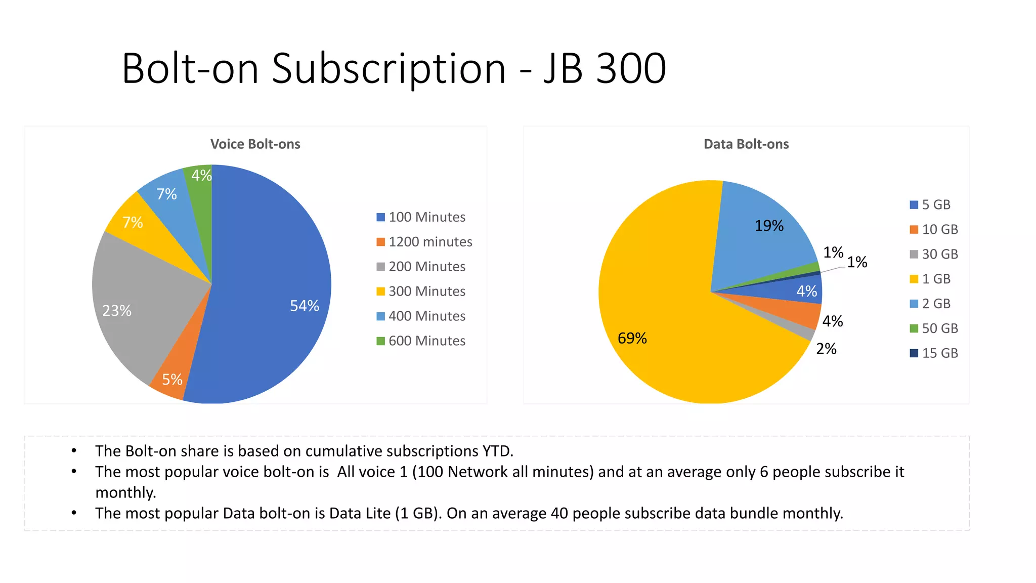 SOHO Package Analysis | PPT