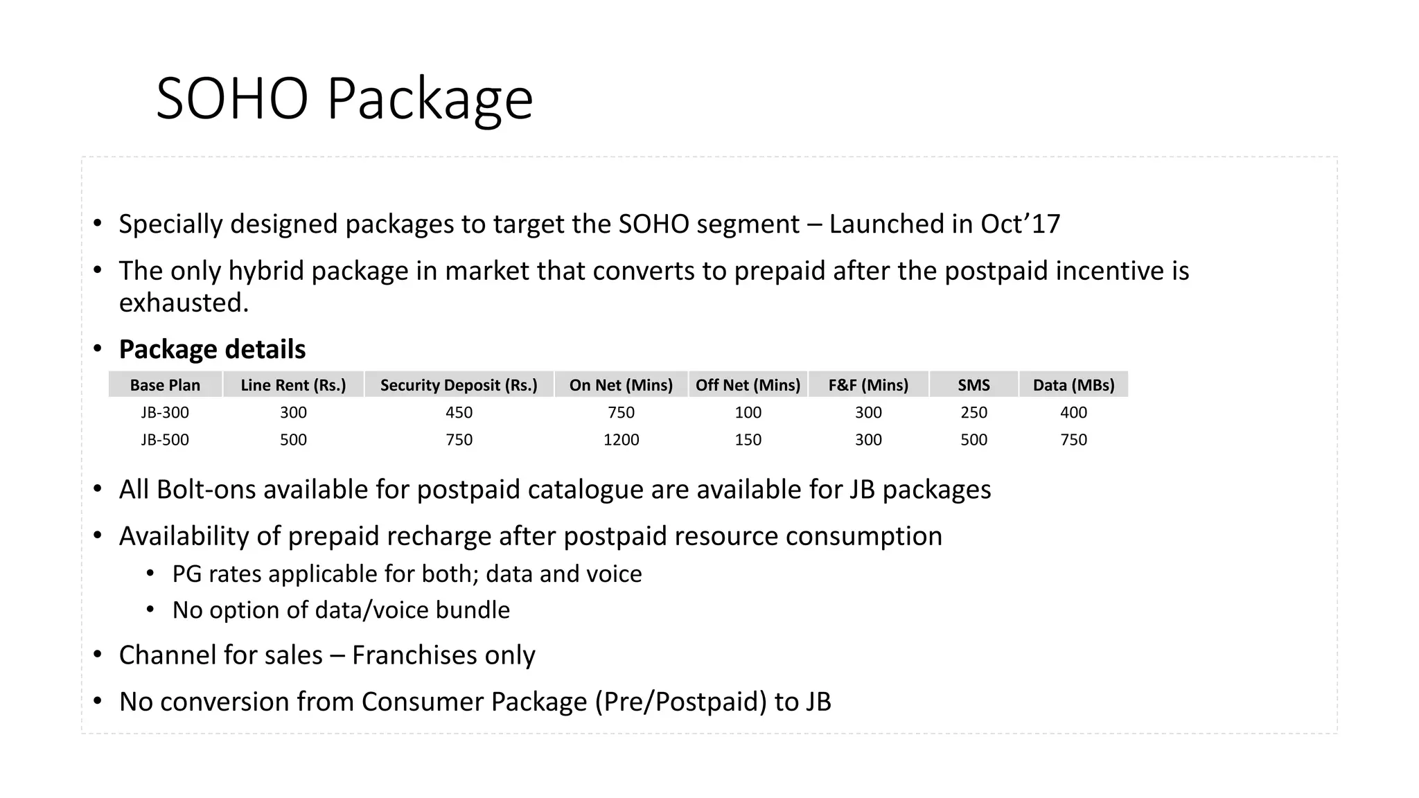 SOHO Package Analysis | PPT