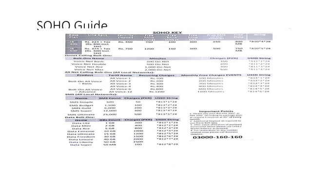 SOHO Package Analysis | PPT