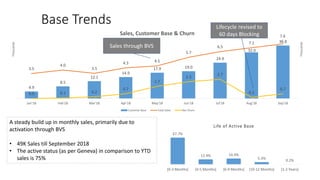 SOHO Package Analysis | PPT