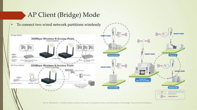 Soho wireless network applications | PDF | Internet of Things | Internet