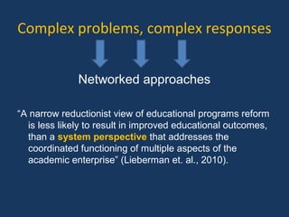 Schools of Hope partnership | PPT