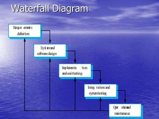 Sohrab Waterfall Vs Rad | PPT