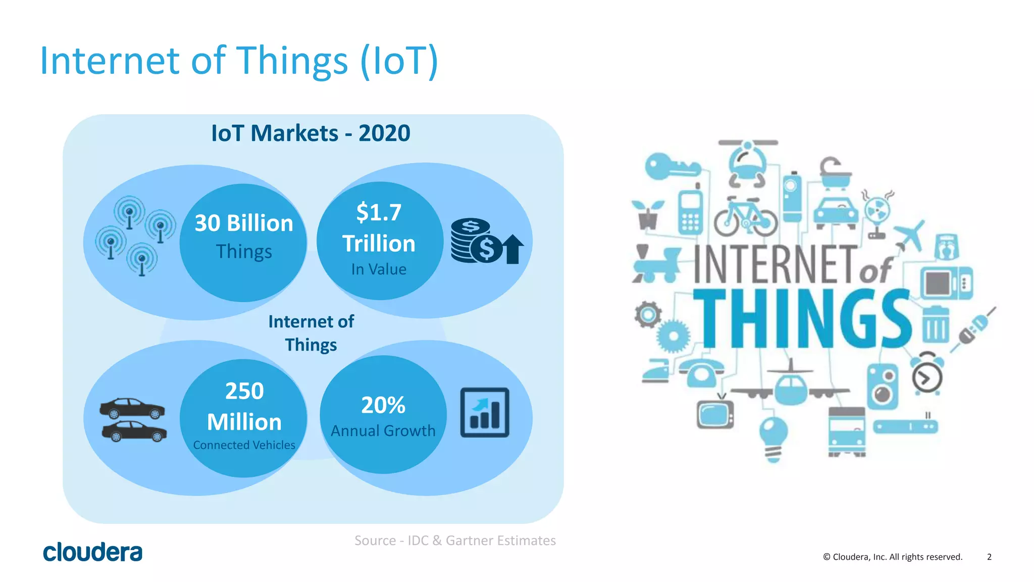 IoT Connected Brewery | PPTX