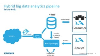 IoT Connected Brewery | PPTX