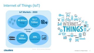 IoT Connected Brewery | PPTX