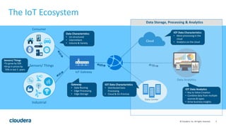 IoT Connected Brewery | PPTX