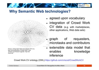 Crowd Work CV: Recognition for Micro Work | PDF