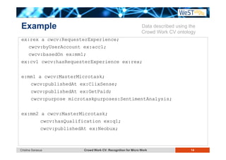 Crowd Work CV: Recognition for Micro Work | PDF