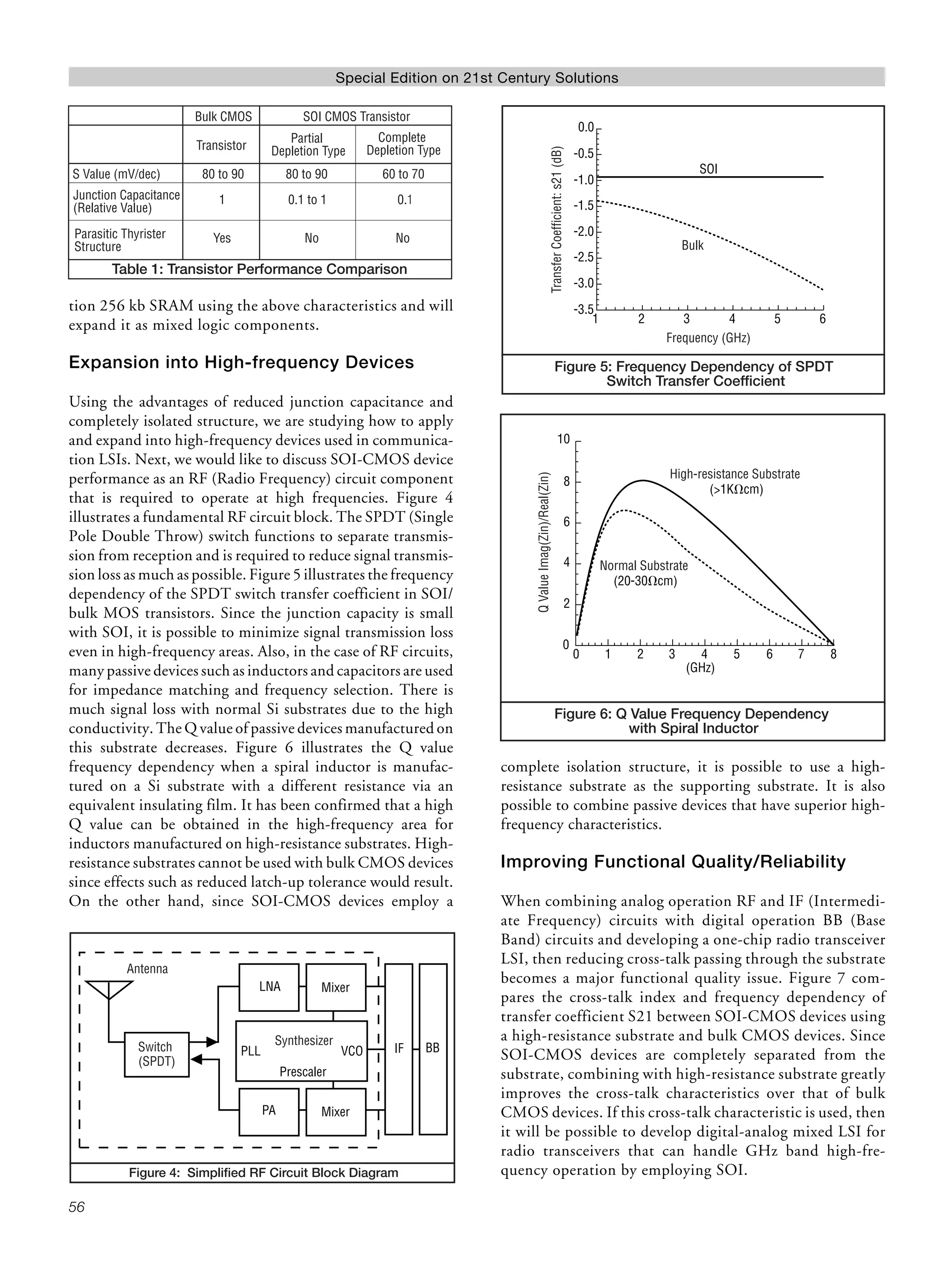 Soi cmos device technology | PDF