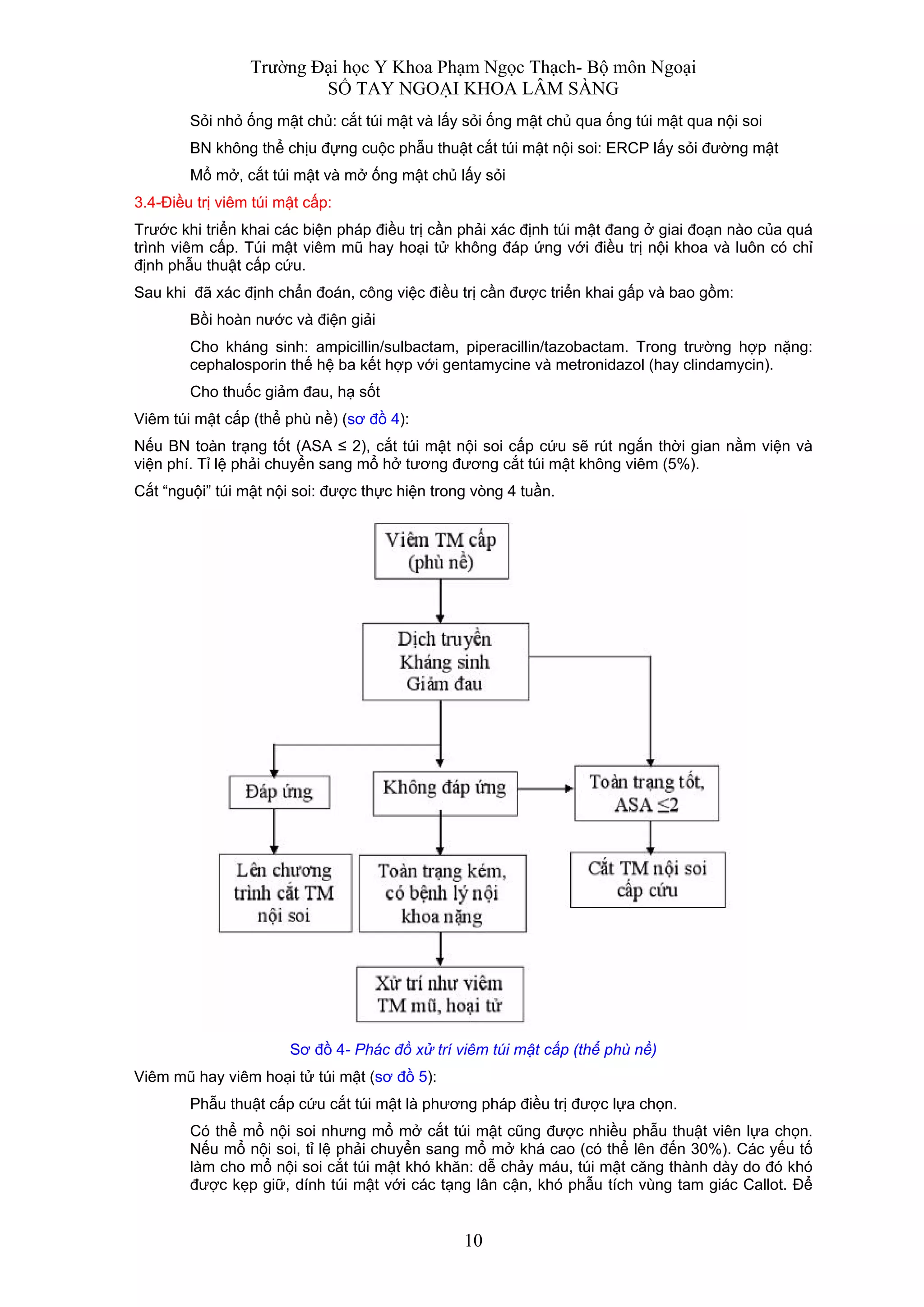 Soi Tui Mat Ok | PDF