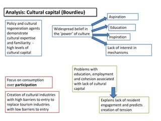 Soial impacts of cultural regeneration | PPT