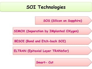 Silicon on Insulator Introduction (Semiconductor Devices).pptx