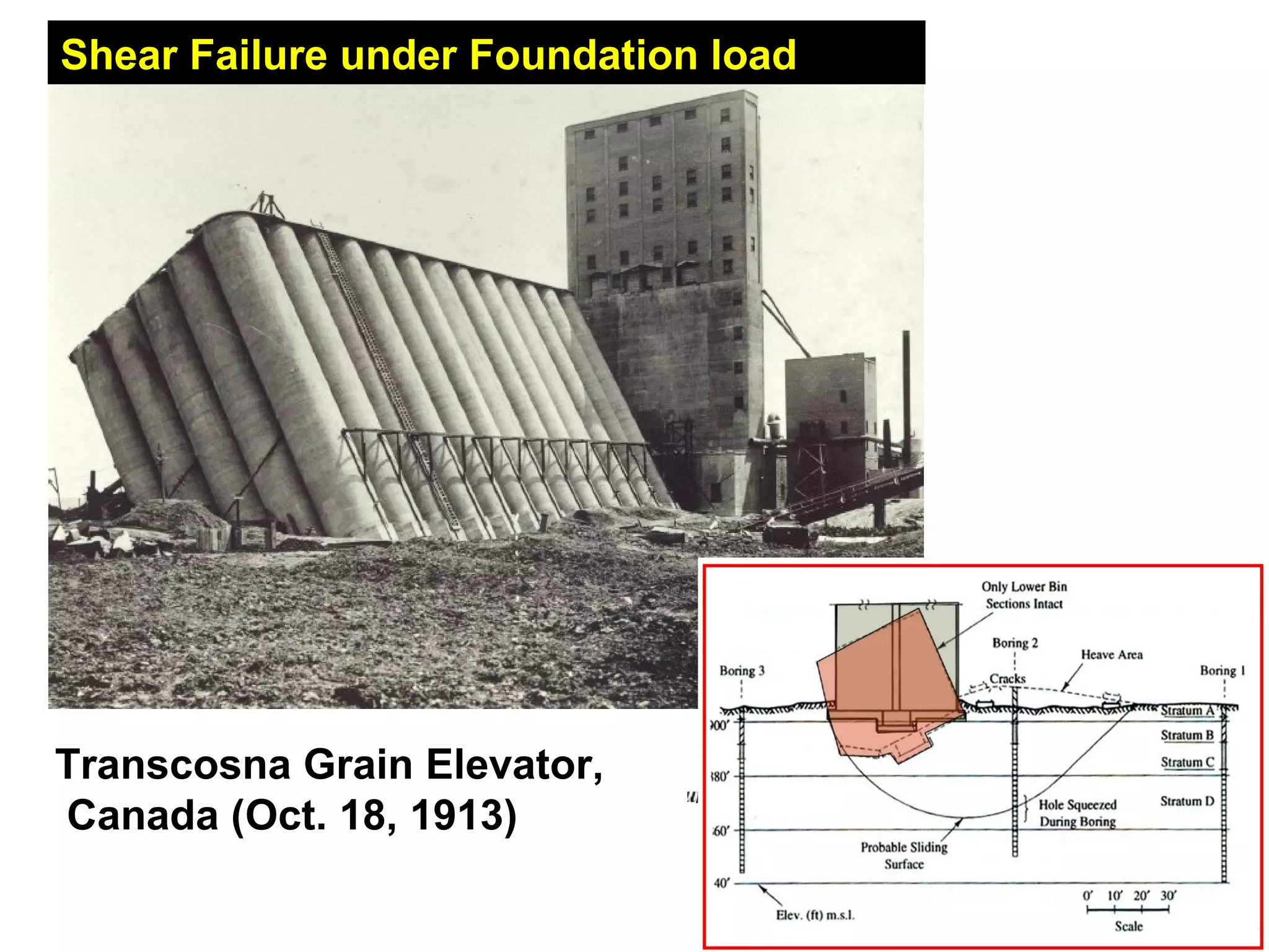Principles of soil science | PPT