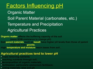 Principles of soil science | PPT