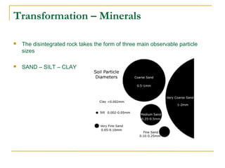 Soil | PPT