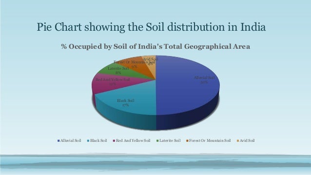 Soil