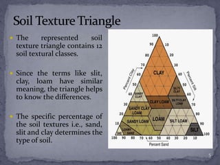 Soil Profile | PPTX