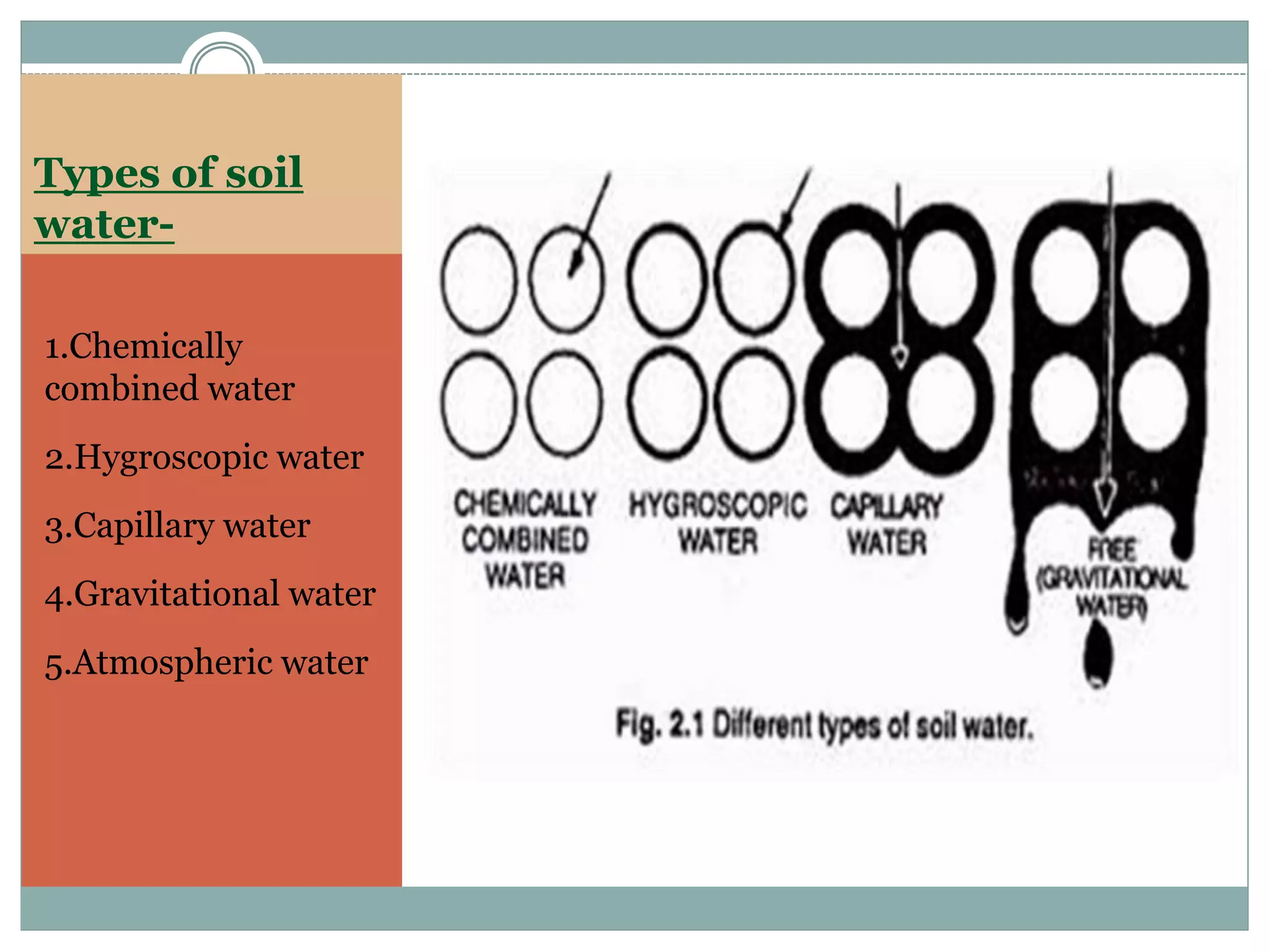 Soil and its type ppt | PPTX