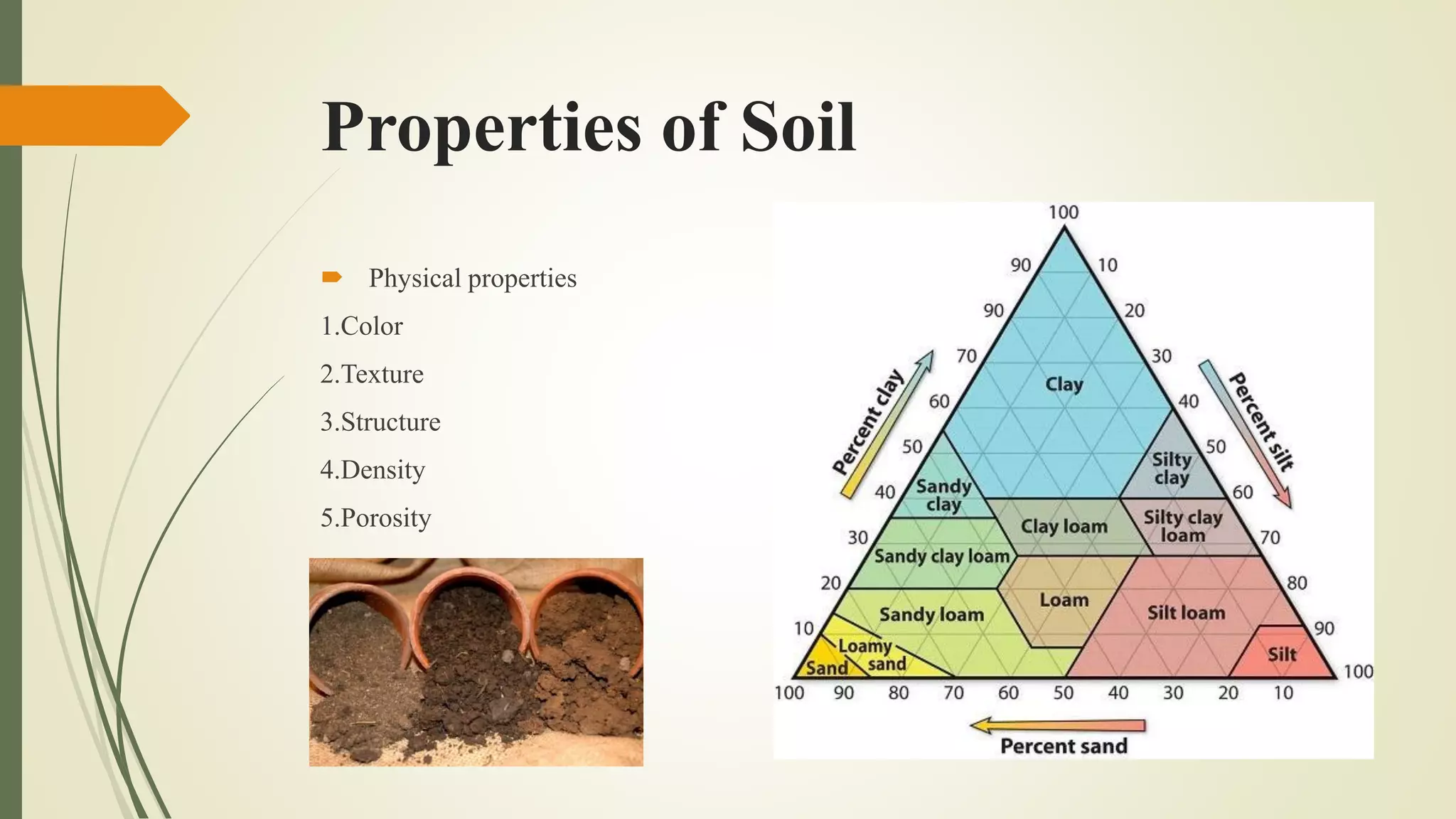 FORENSIC EXAMINATION OF Soil | PDF