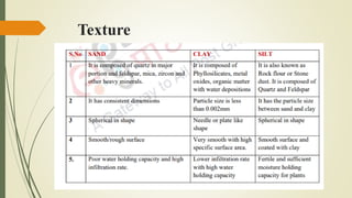 FORENSIC EXAMINATION OF Soil | PDF