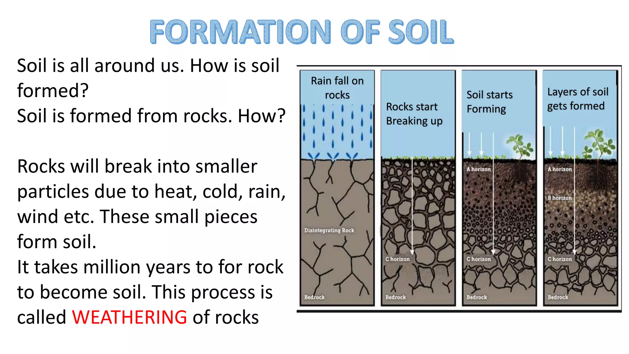 Grade 3 Soil | PPTX