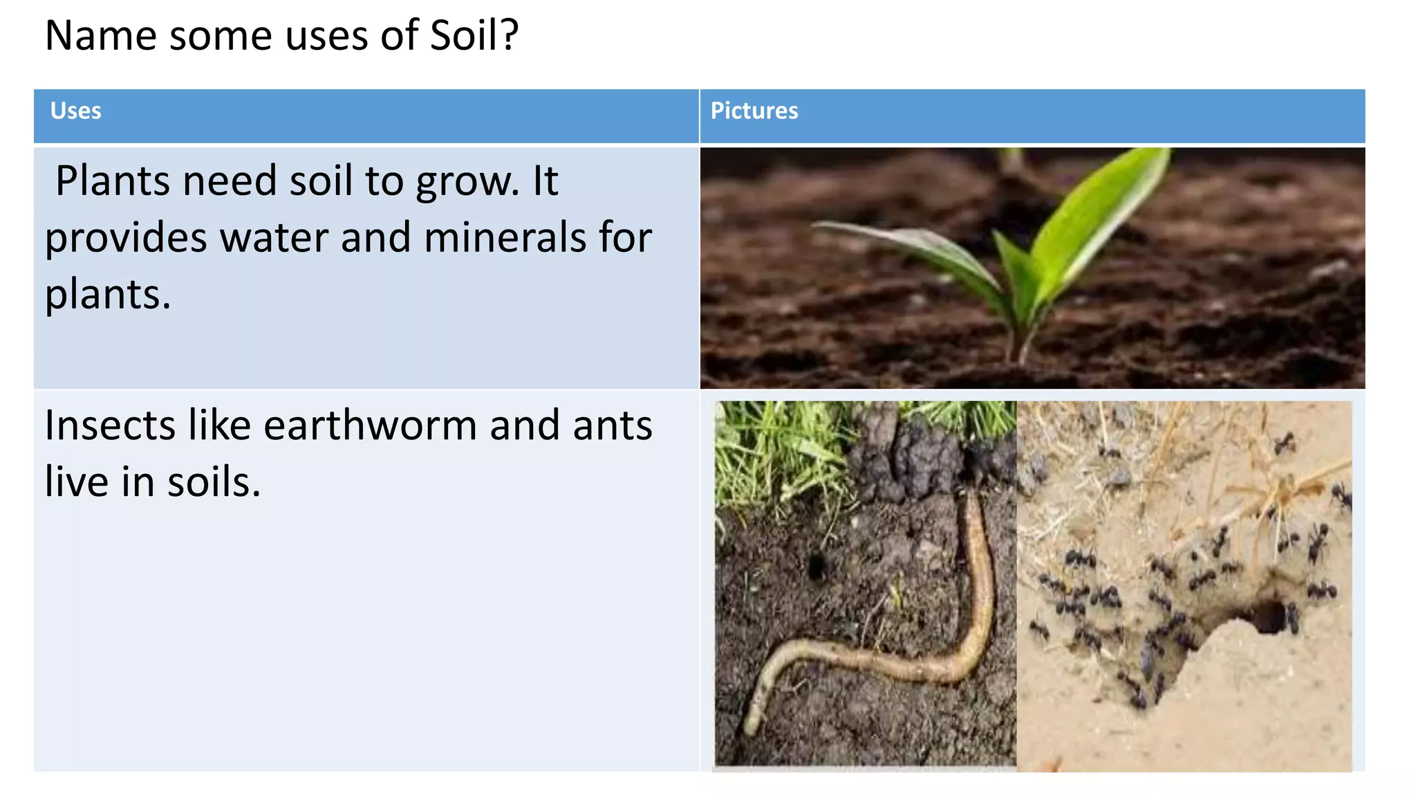 Grade 3 Soil | PPTX