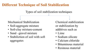 soil.pptx