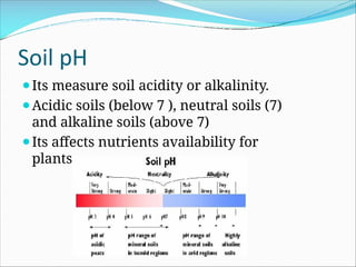 Soil and its types. Physicochemical pptx | PPTX