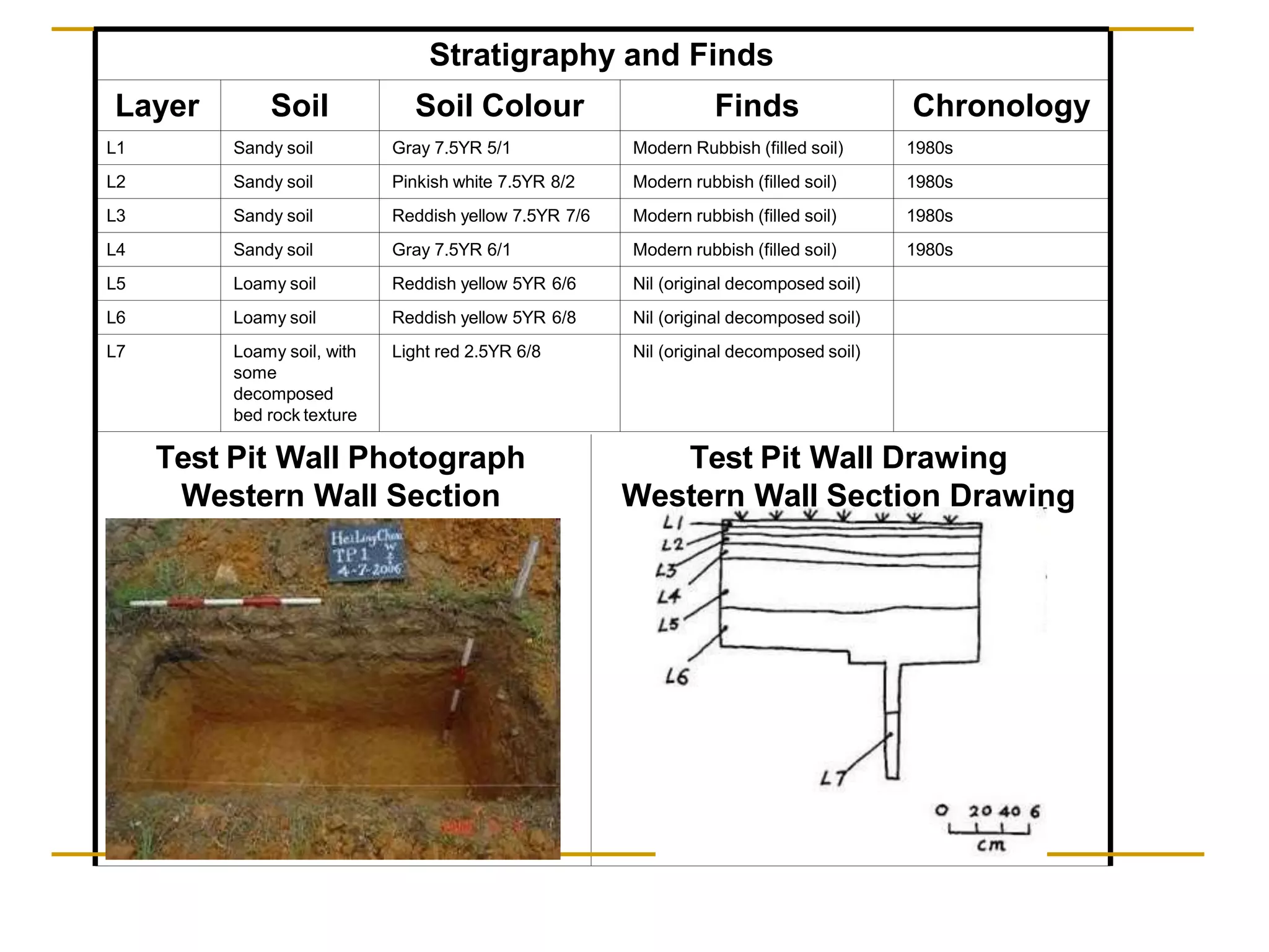 Soil exploration | PPTX