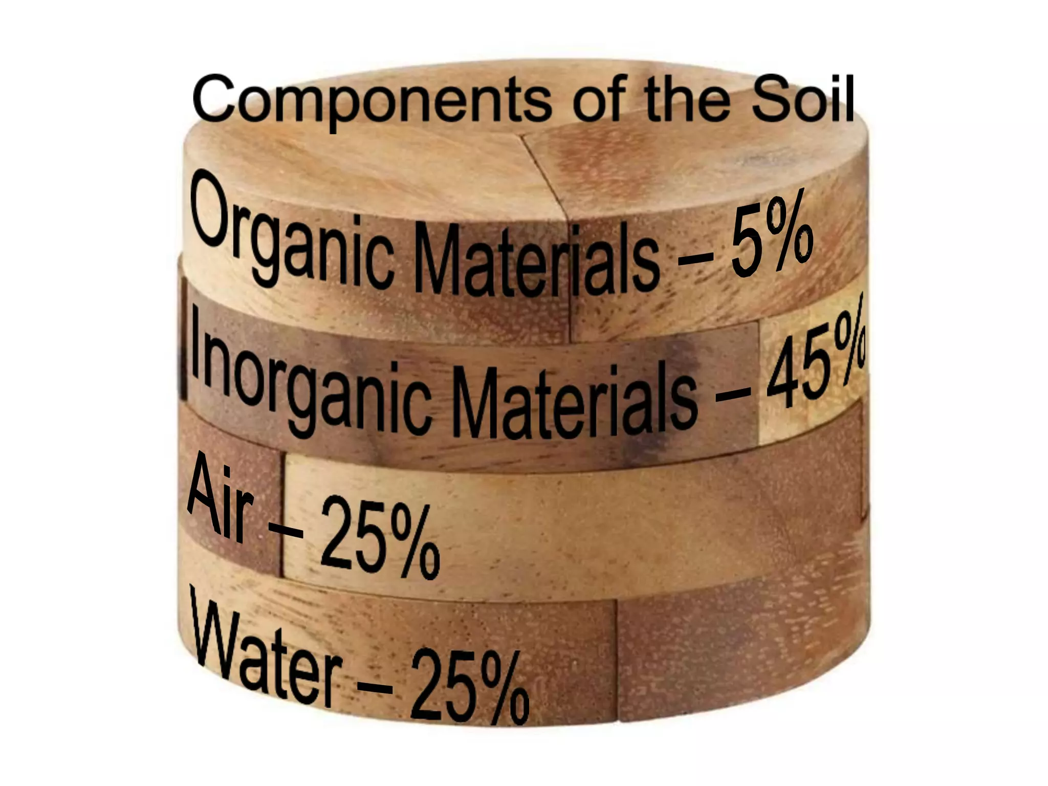 SOIL - GEOTECH REPORTING.pptx