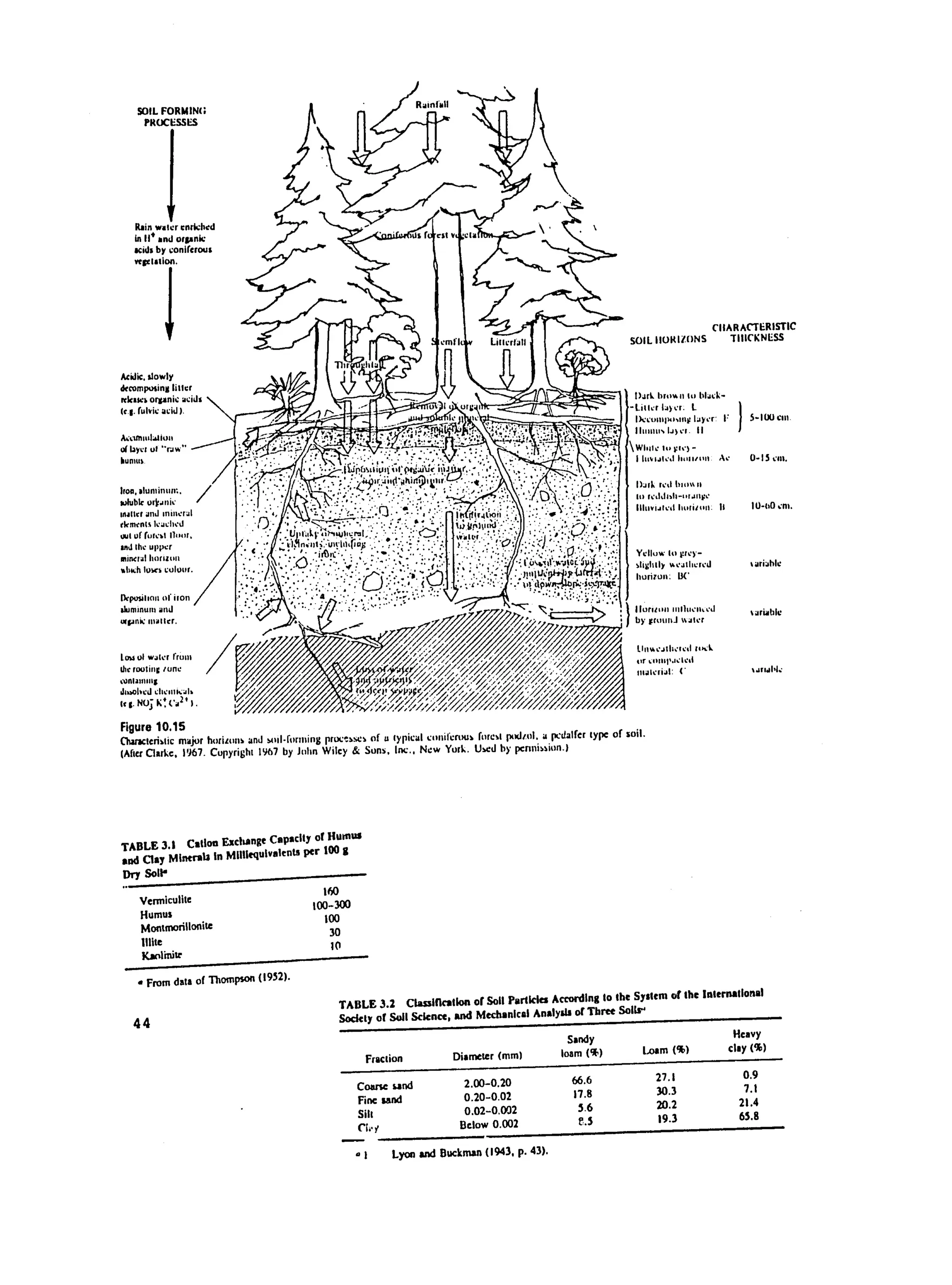 Soil-Plant-Water-Relationships-by-Mark-Behan--1992-.pdf