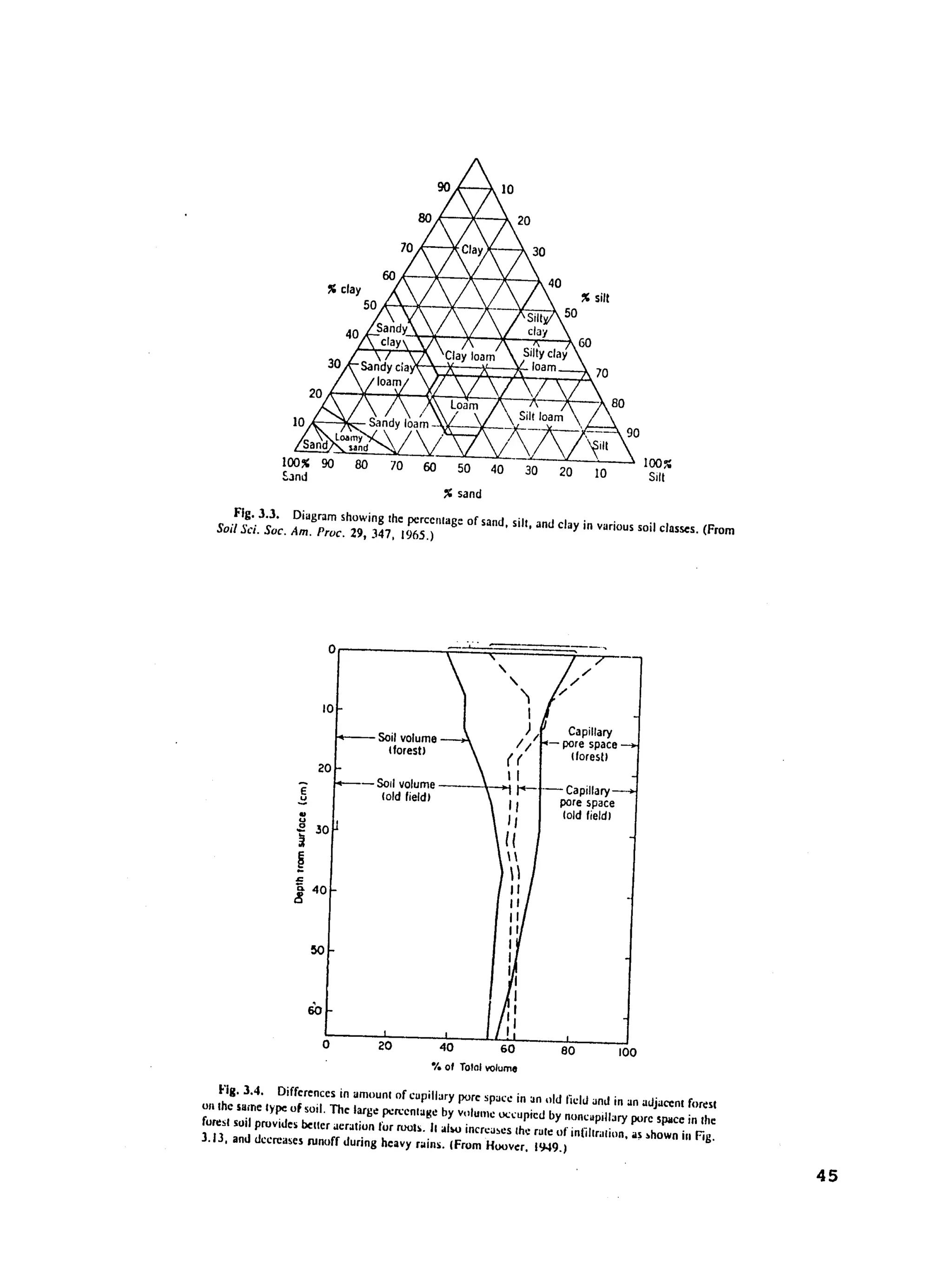 Soil-Plant-Water-Relationships-by-Mark-Behan--1992-.pdf