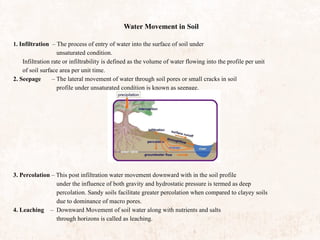 Soil-Plant-Water Relationship and their interaction with plant growth ...