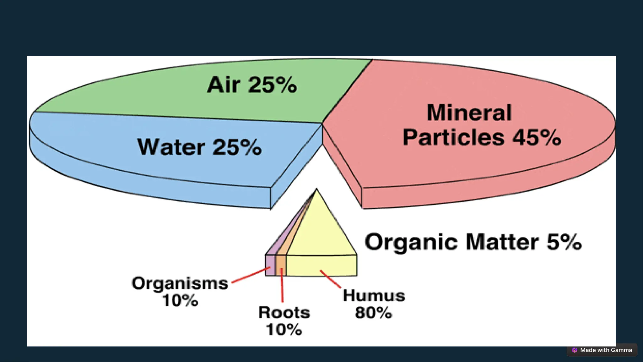 exploring the types of Soil-Science grade 4.p Q4pt | PPTX