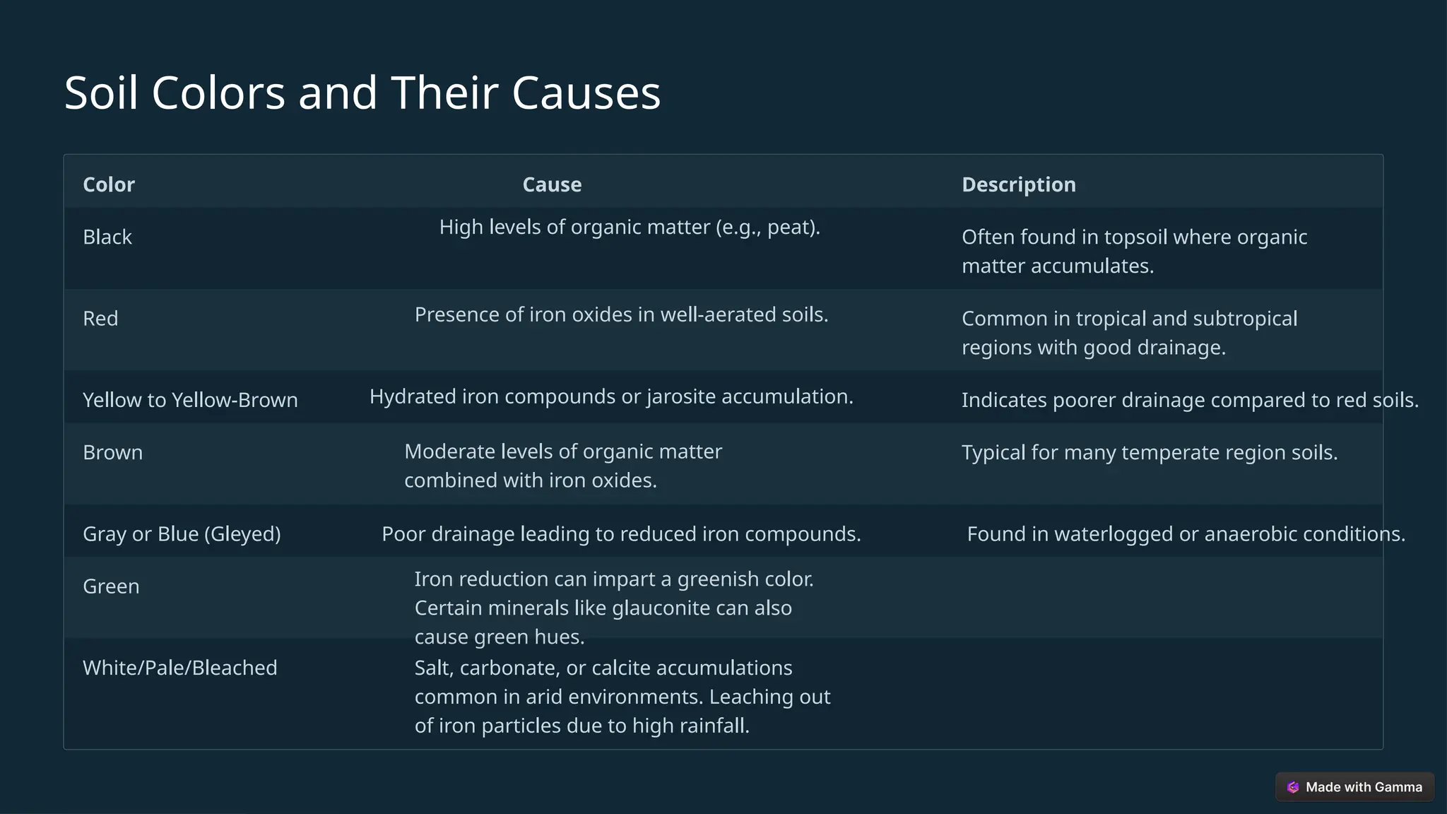 exploring the types of Soil-Science grade 4.p Q4pt | PPTX